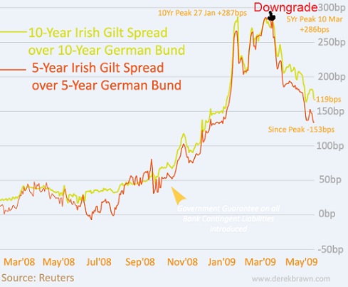 The credit rating bogeyman « The Standard