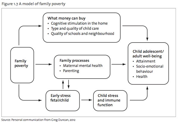 Poverty Watch 25 « The Standard